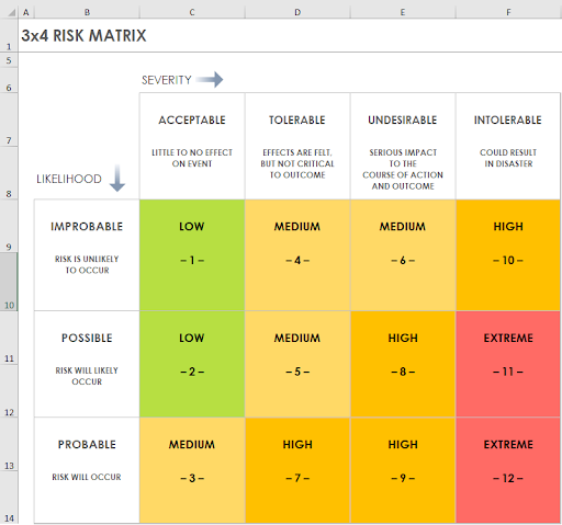 Army Risk Matrix Template Excel